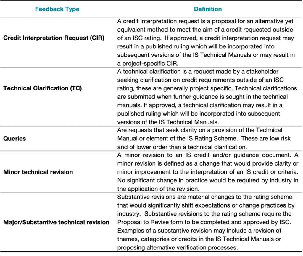 ISC Technical Governance framework - ISCouncil
