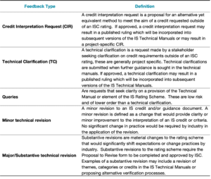 ISC Technical Governance framework - ISCouncil