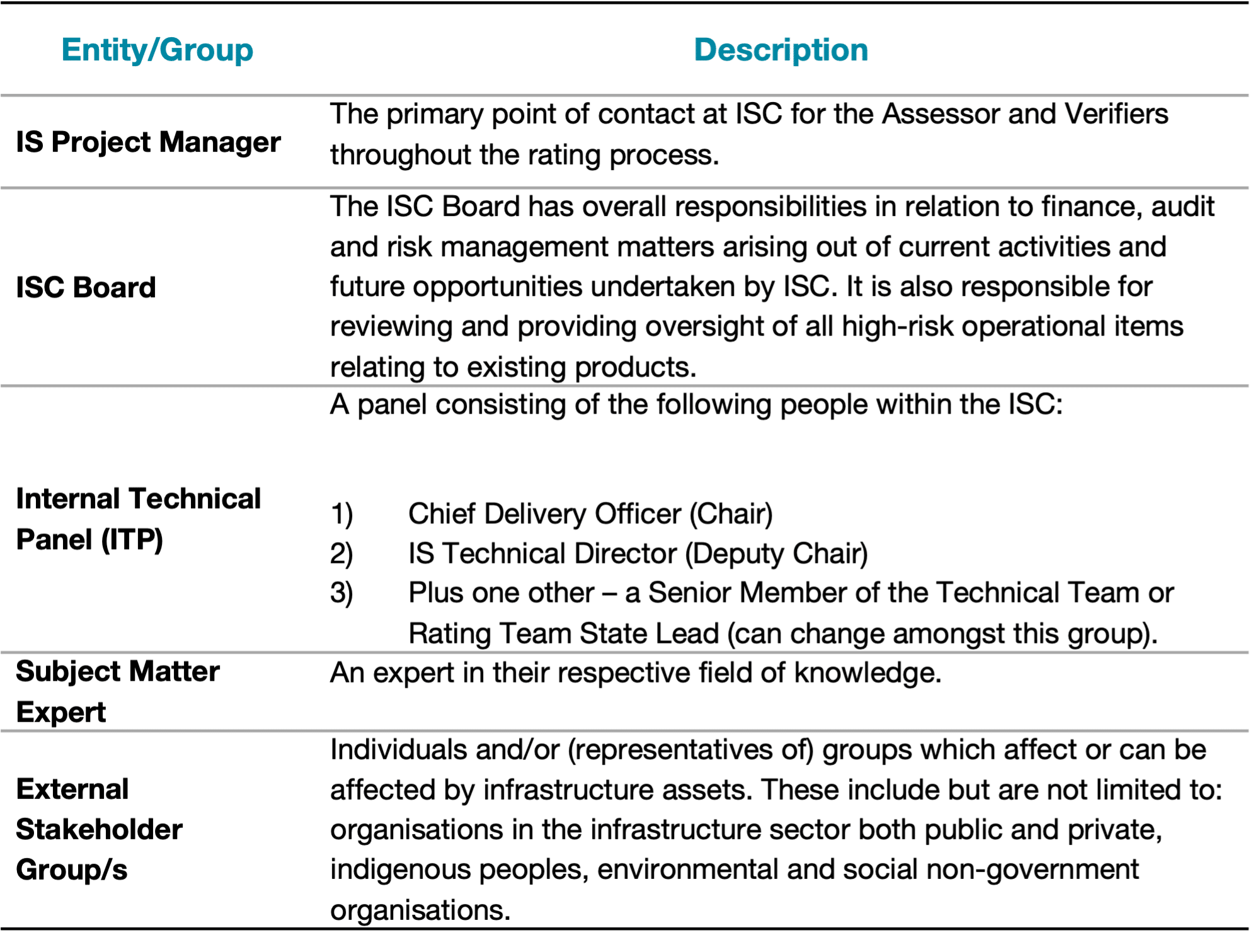 ISC Technical Governance framework - ISCouncil